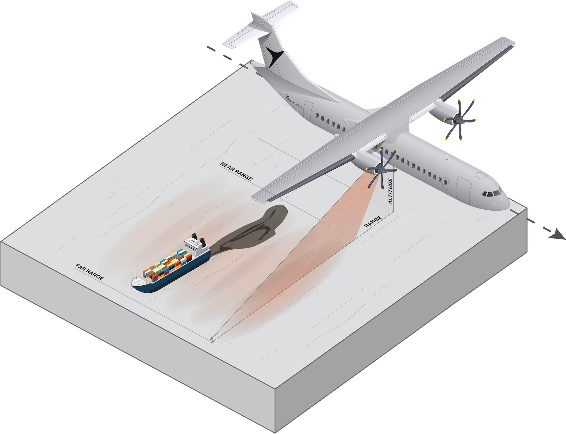 The Current State of Airborne Radar Surveillance in 2025 and Beyond ...